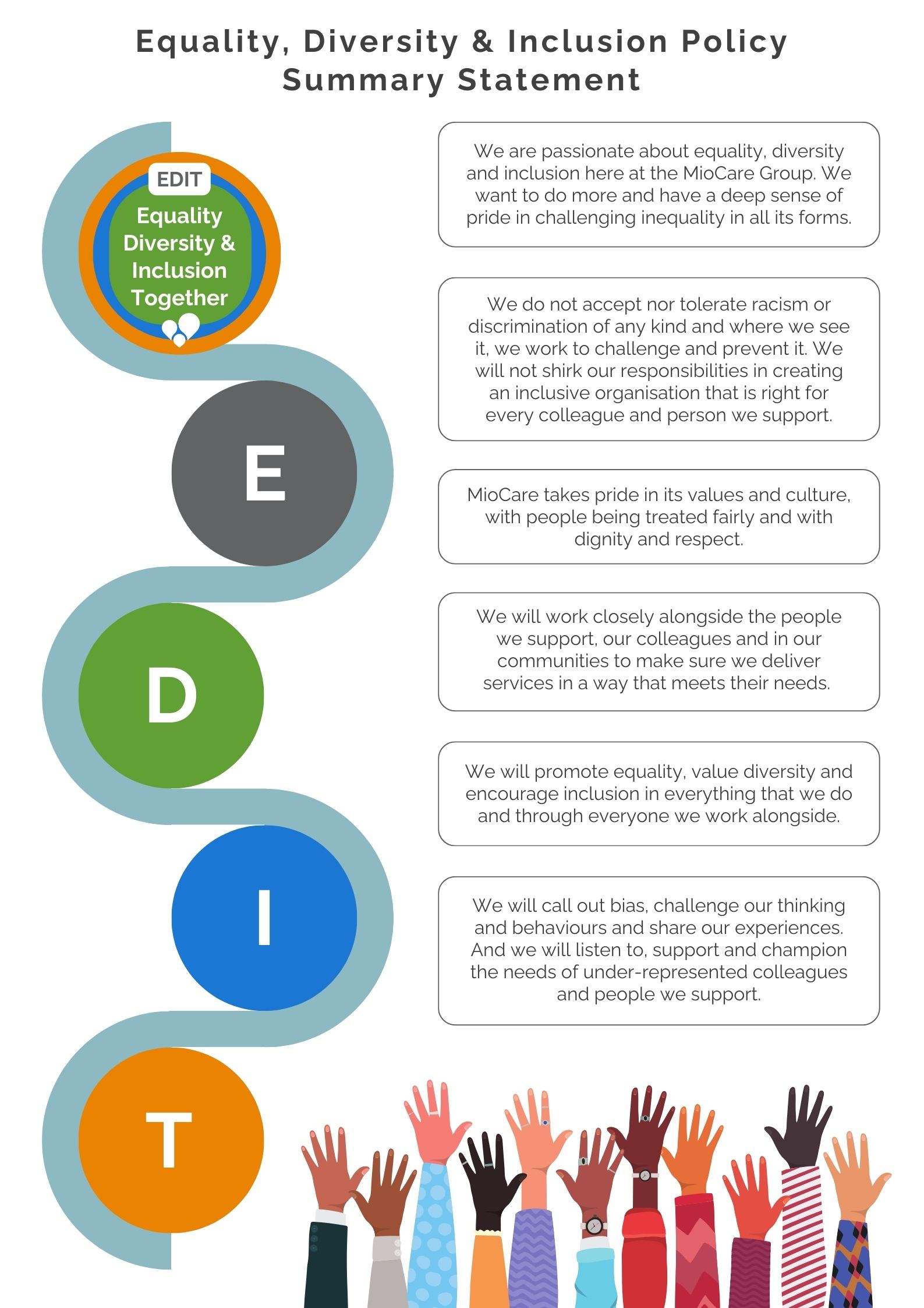 Equality, Diversity and Inclusion Together - MioCare Group